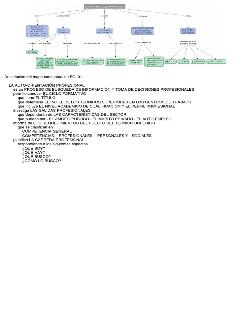 FOL01-Mapa Conceptual | PDF
