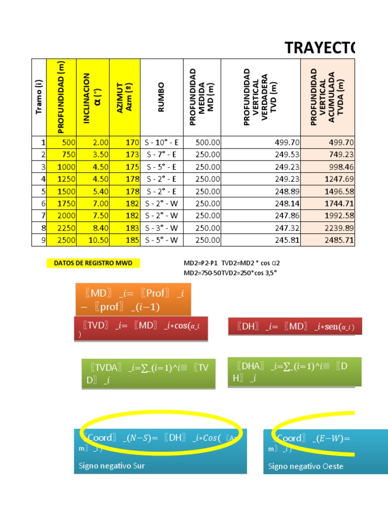 Planilla de Trayectoria de Pozo Vertical | PDF