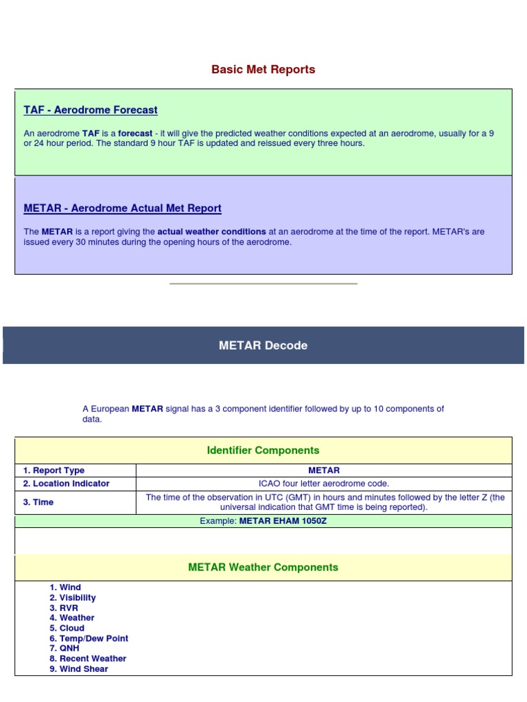 Basic Metar Reports | Earth Phenomena | Meteorology