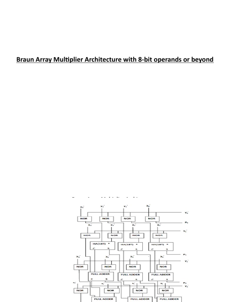 Aun Array Multiplier Architecture With 8-Bit Operands or | PDF
