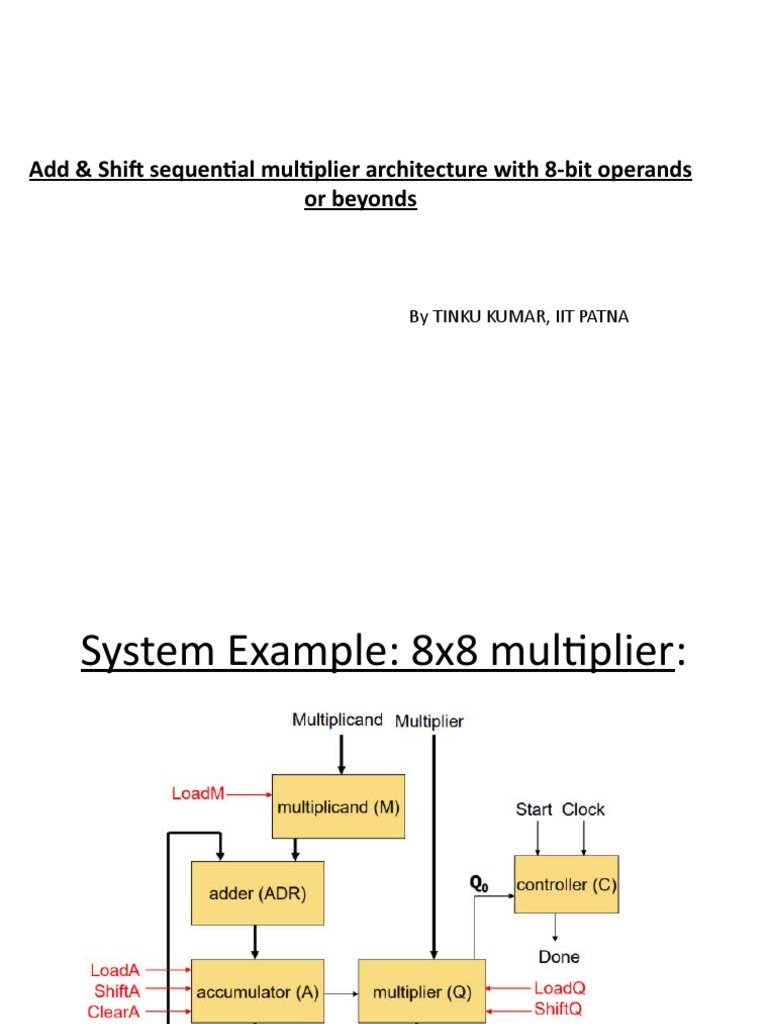 4add And Shift Sequential Multiplier Architecture With 8 Bit Operands Or Beyonds Pdf Computer
