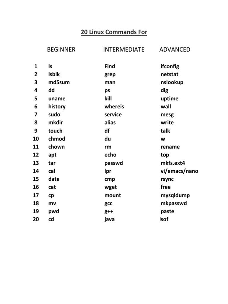 20 Linux Commands | Download Free PDF | Operating System Technology | Unix