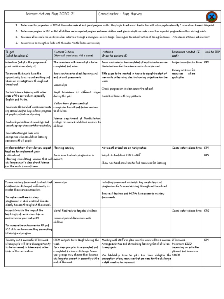 Science Action Plan 2020-21 | PDF | Teachers | Curriculum