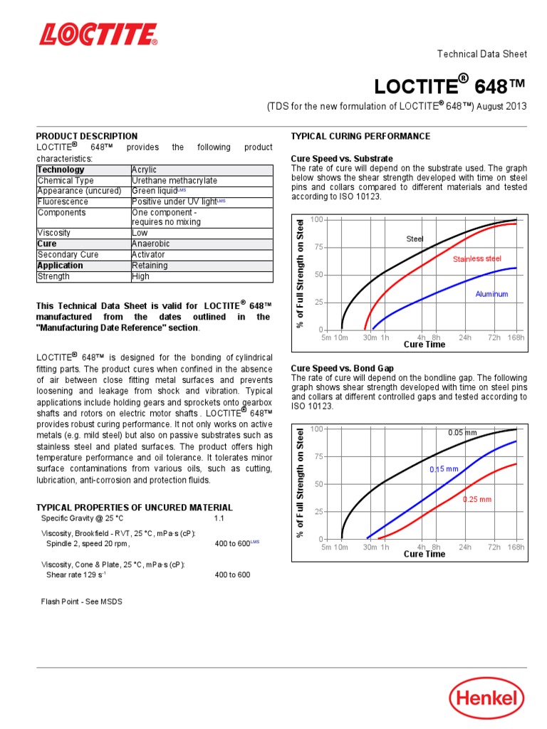 Loctite 648™: Technical Data Sheet | PDF | Adhesive | Viscosity