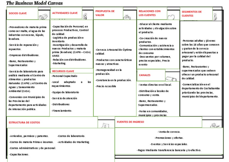 Modelo Canvas de Cerveza Negra Artesanal | PDF | Cerveza | Marketing