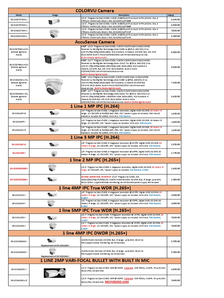 Hikvision IP Price Jan 2020 | PDF | Pixel | Zoom Lens