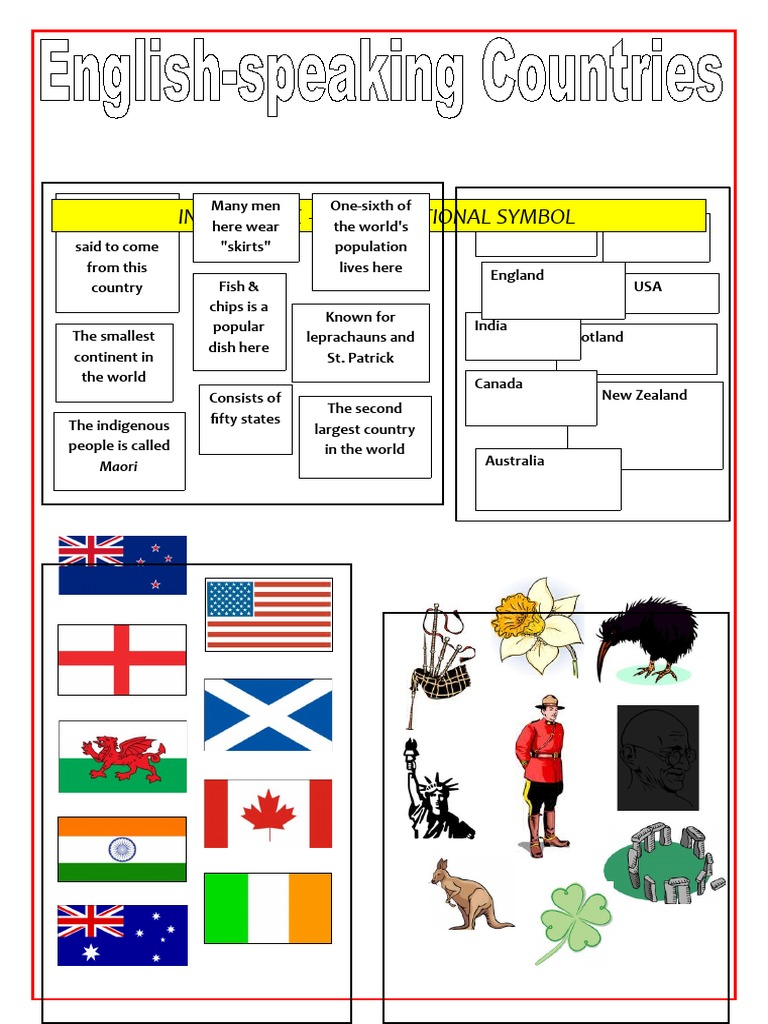 Englishspeaking Countries Matching Activity Conversation Topics Dialogs ...