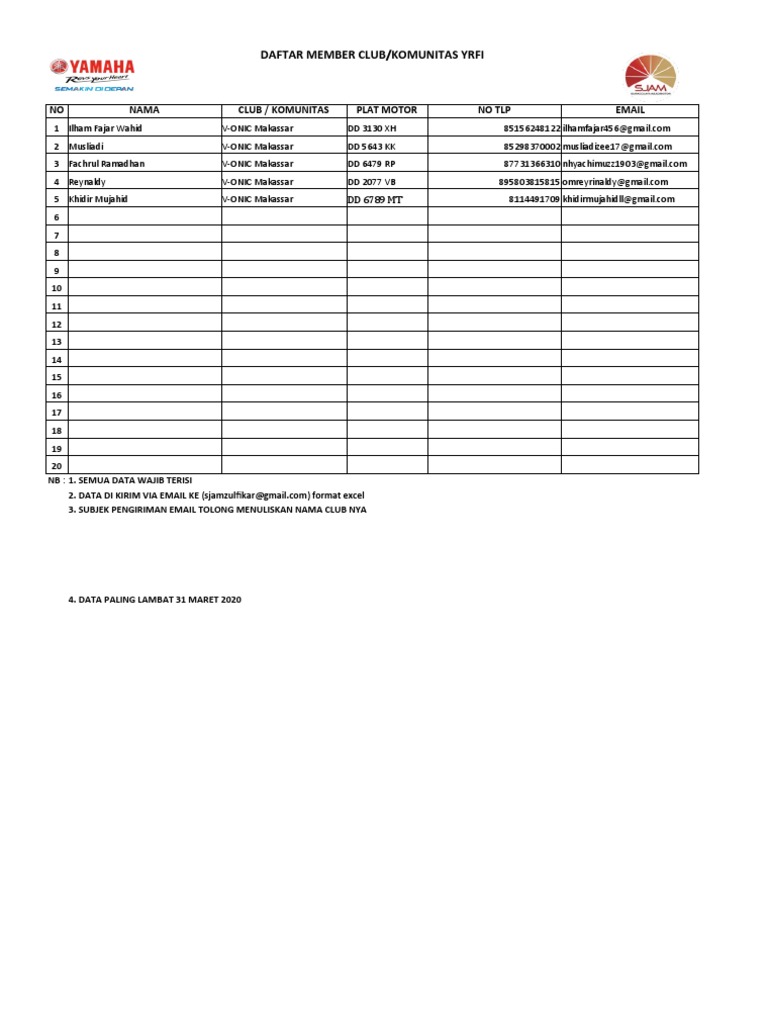 Daftar Member Club/Komunitas Yrfi: NO Nama Club / Komunitas Plat Motor ...