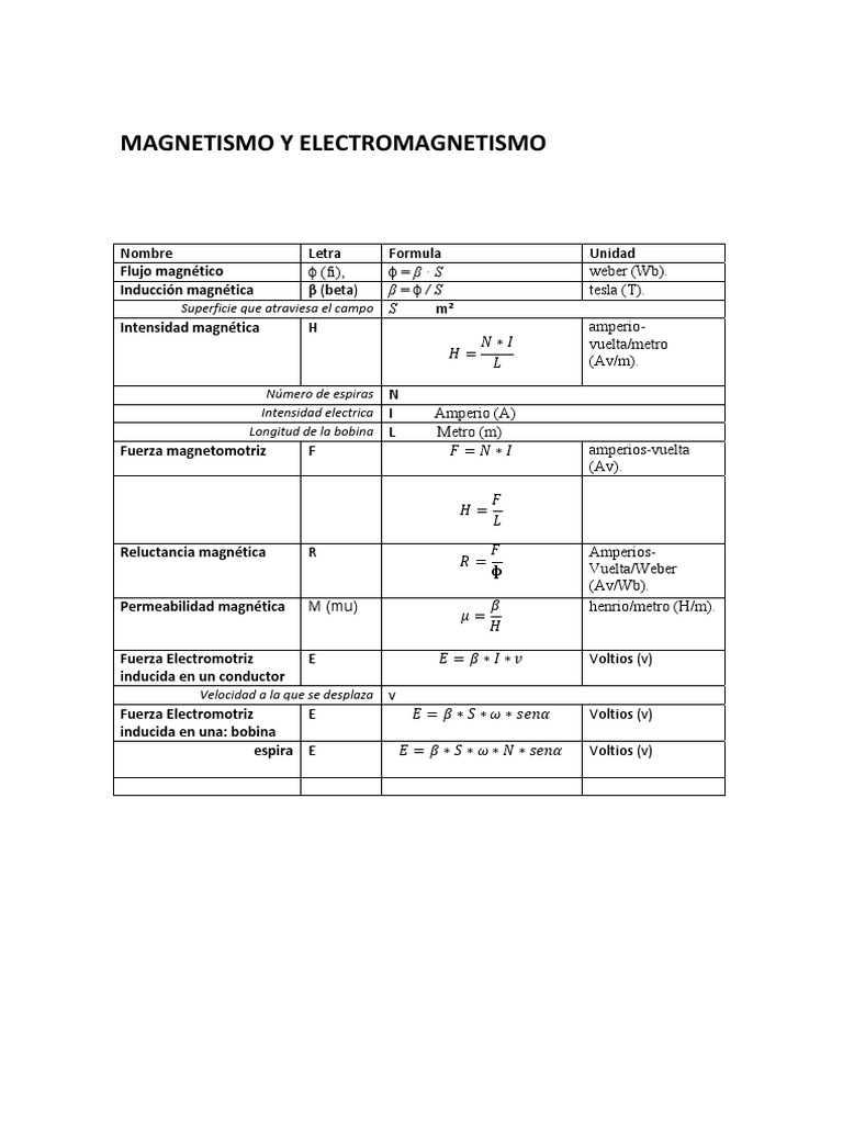Resumen de Formulas de Magnetismo y Electromagnetismo | PDF | Campo magnético | Electrodinámica