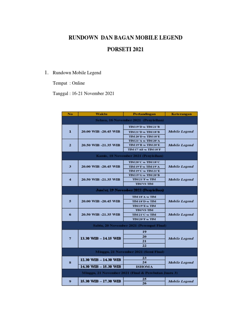 Rundown Dan Bagan Mobile Legend Porseti 2021 | PDF