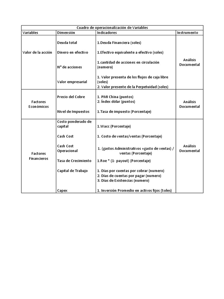 Cuadro de Operacionalización de Variables | PDF | Compartir (Finanzas ...