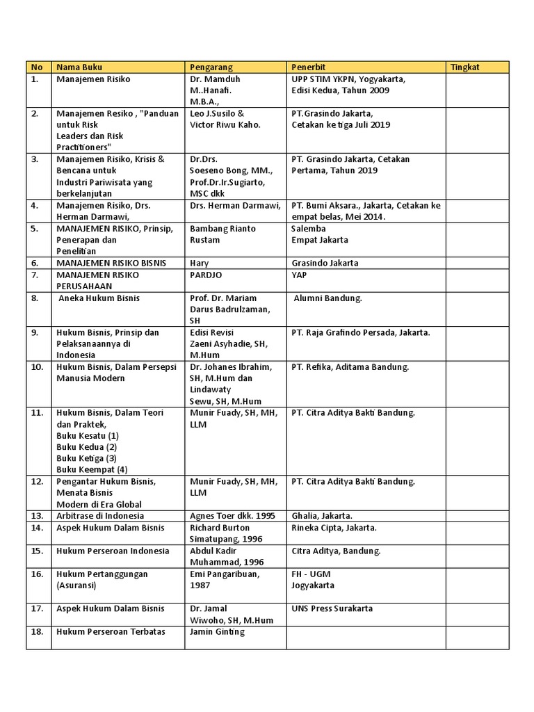Daftar Buku Manajemen dan Hukum Bisnis | PDF