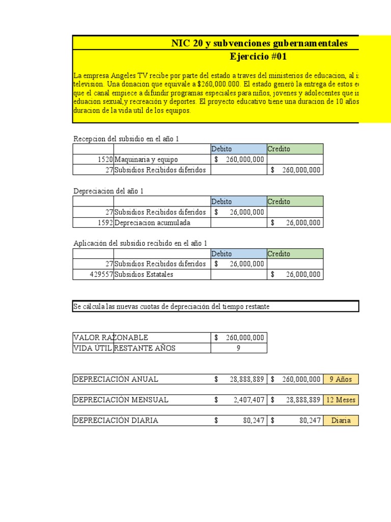 Ejemplos de NIC 20 y Subsidios Gubernamentales | PDF | Depreciación ...