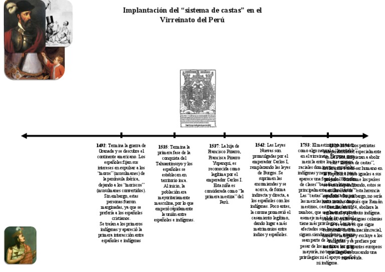 Sistema de Castas en El Virreinato Del Perú | PDF | Colonización ...