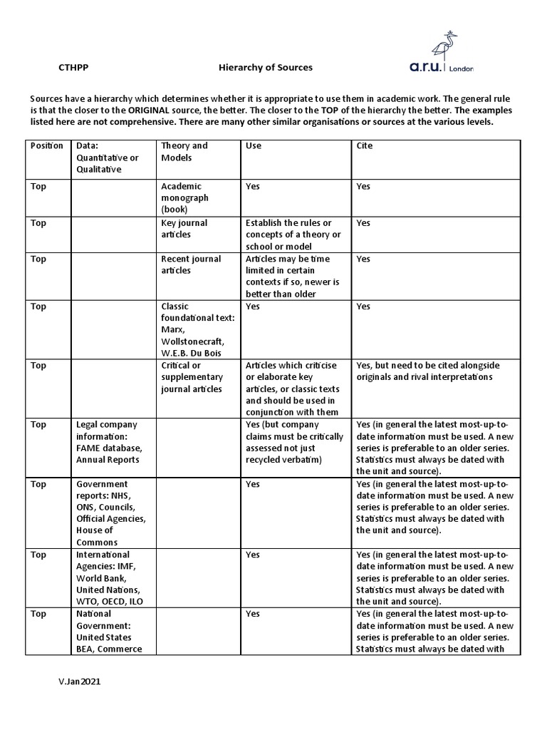Hierarchy of Sources | PDF | News | Quantitative Research