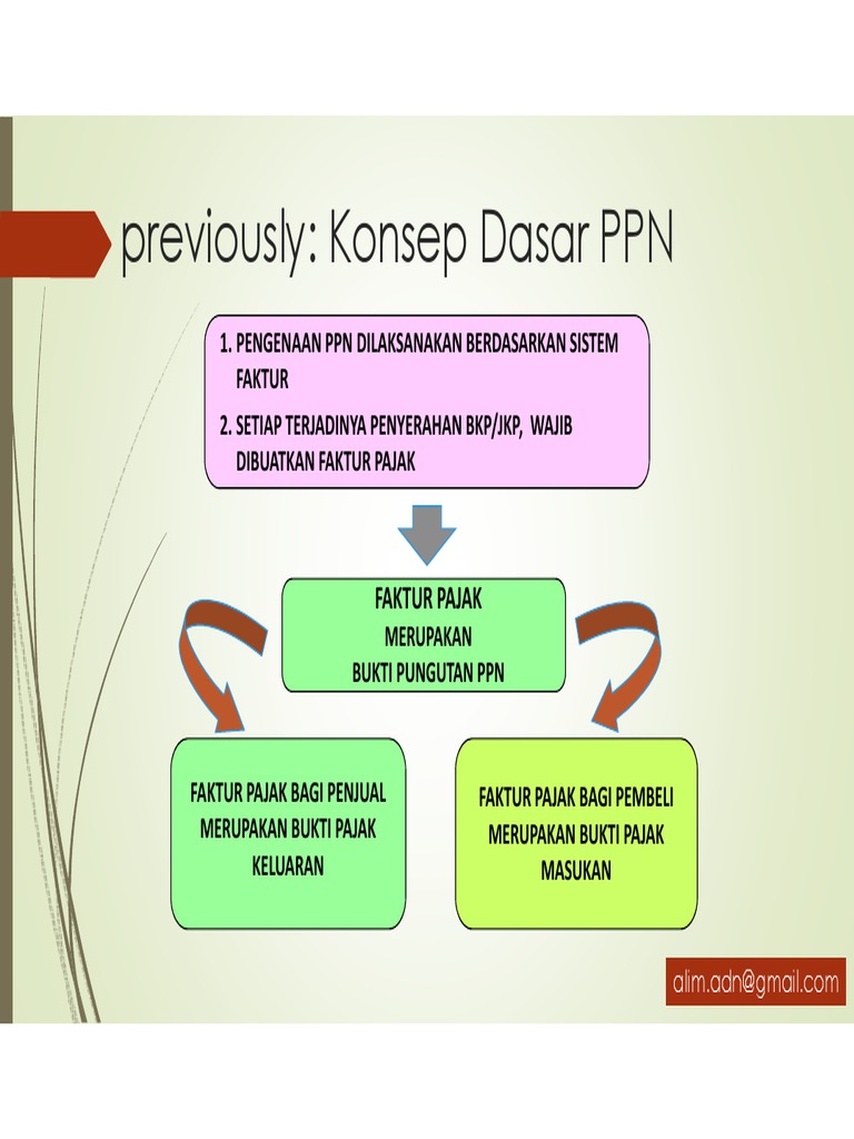 02 PPN - Subjek Pajak | PDF