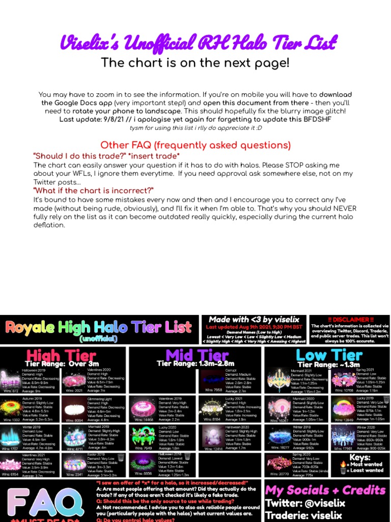 Unofficial RH Halo Tier List Guide | PDF