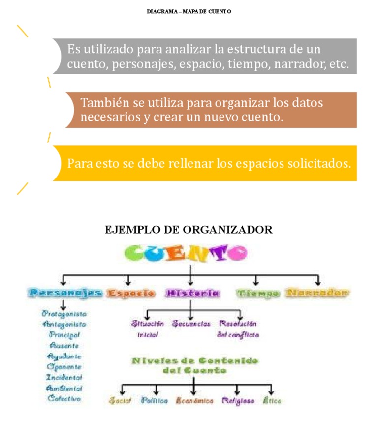 Diagrama - Mapa de Cuento | PDF