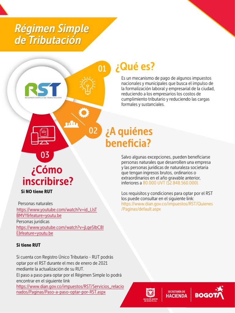 Infografia Regime Simple de Tributacion | PDF | Impuestos | Economias