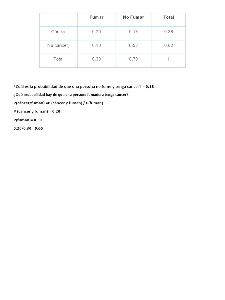 U1 Act4 Probabilidad de Eventos Compuestos VelazquezPatricia | PDF