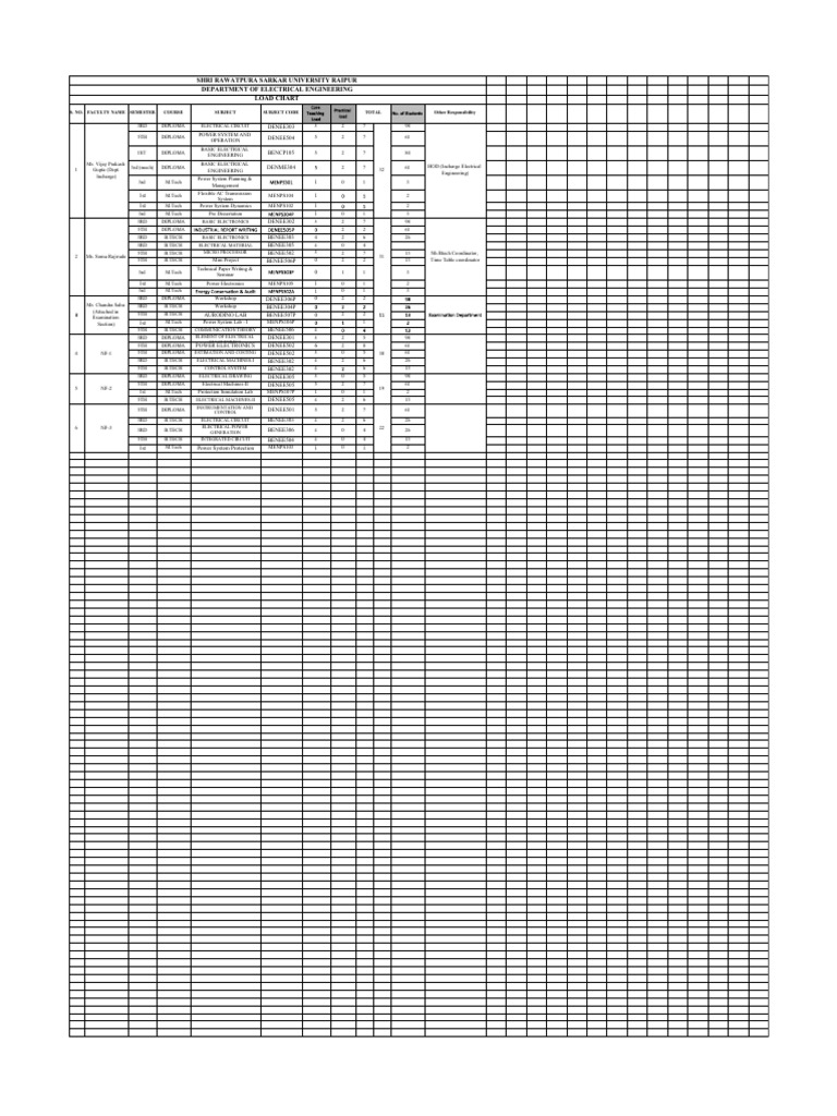 Faculty Load Distribution | PDF | Engineering | Institute Of Technology