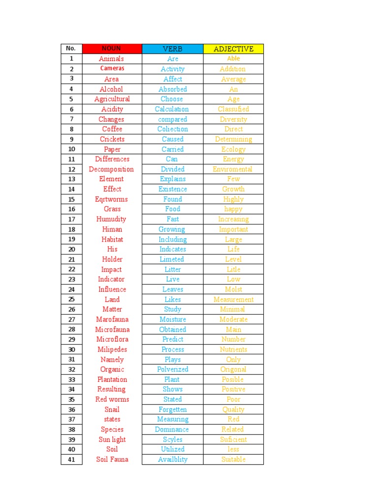 Noun Verb Adjective: Cameras | PDF