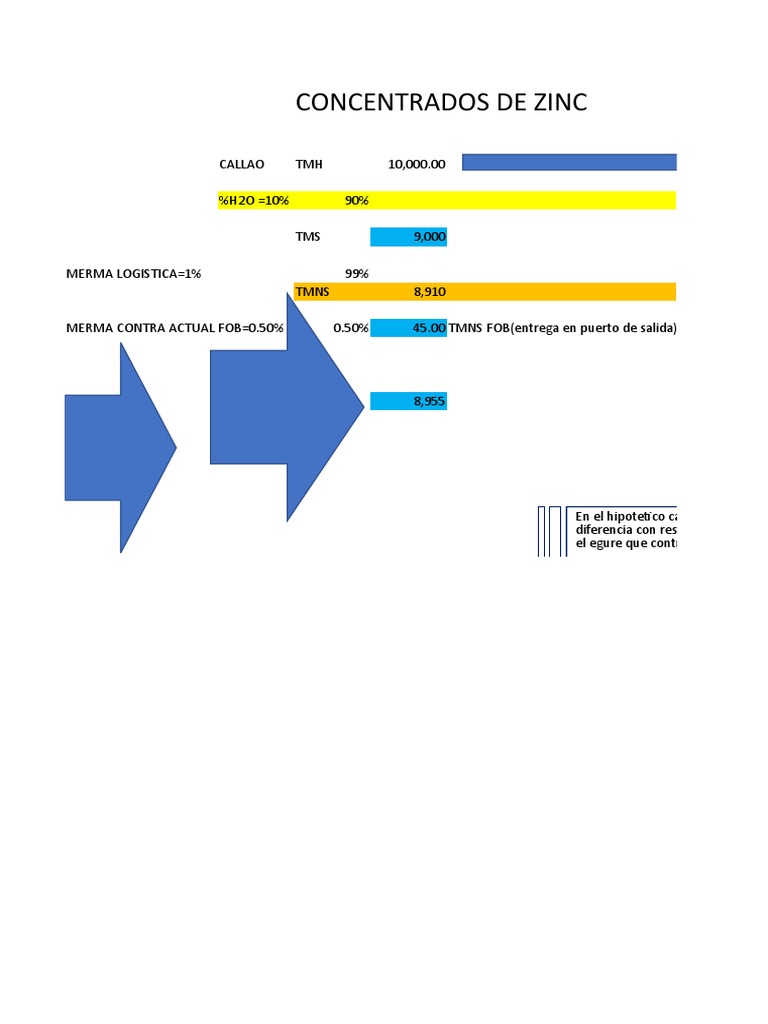 Calculo Entrega Fob y Cif | PDF