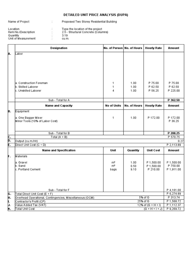 Detailed Unit Price Analysis (Dupa) : Designation No. of Person No. of ...