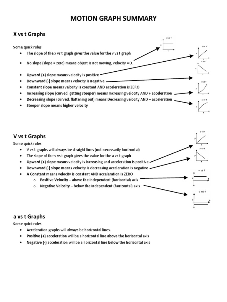 Understanding Motion Graphs: A Visual Guide to Interpreting Position ...