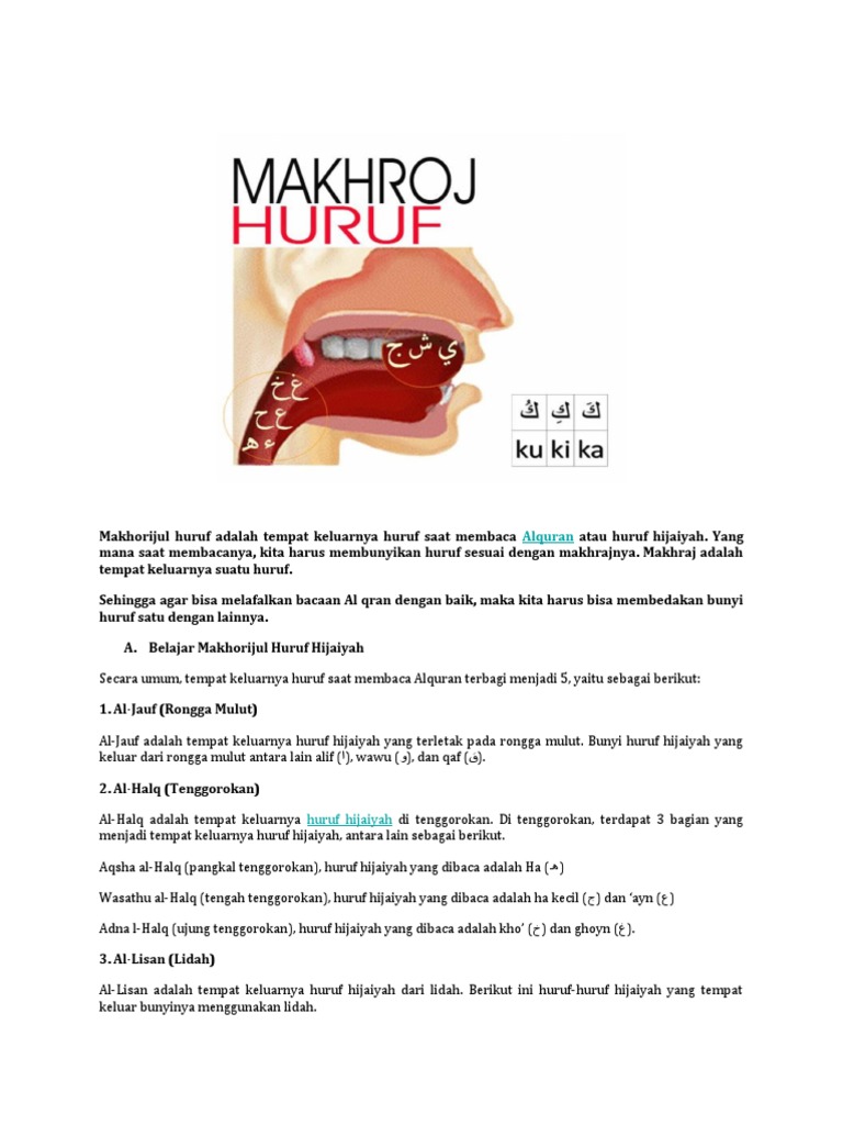 Makhorijul Huruf Adalah Tempat Keluarnya Huruf Saat Membaca Alquran ...