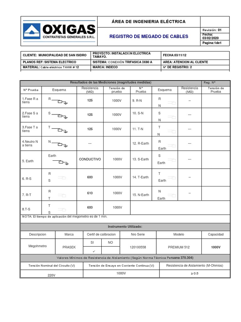 Protocolo de Megado de Conductores | PDF | Resistencia Eléctrica y ...
