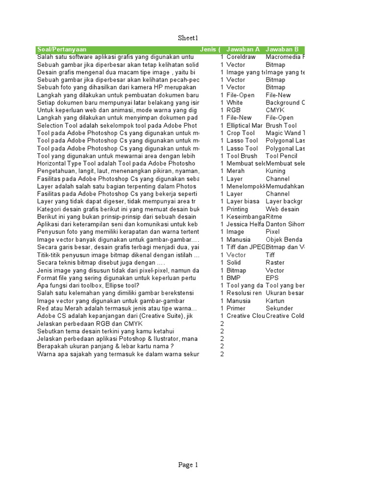 Soal DGP Pas 2021 | PDF