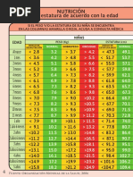 Tabla de IMC en Adolescentes | PDF | Índice de masa corporal | Obesidad
