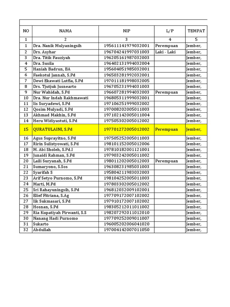 Aini SKP 2021 (Jan-Juni) | PDF