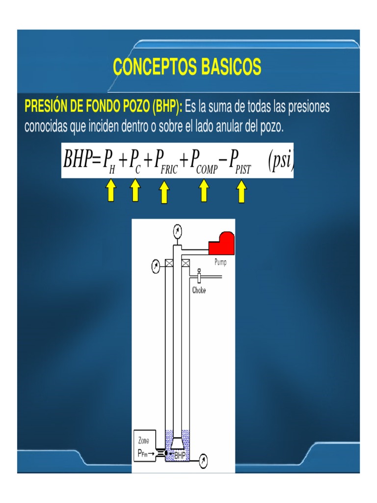 (Psi) P P P P P BHP: Conceptos Basicos | PDF | Presión | Bomba