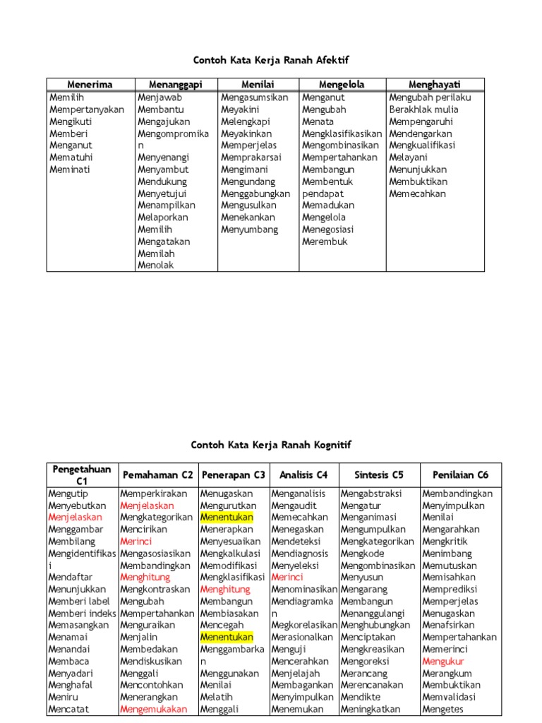 Contoh Kata Kerja Operasional | PDF