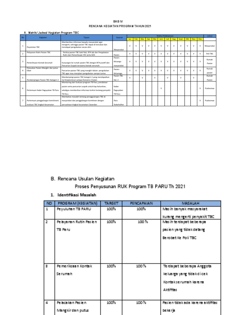 Bab Iv (Ruk Dan RPK TB Paru) | PDF