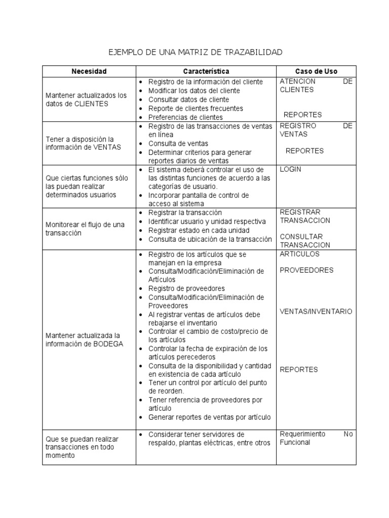 Ejemplo Matriz de Trazabilidad | PDF | Inventario | Ingeniería de software