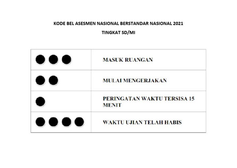 Kode Bel Asesmen Nasional Berstandar Nasional 2021 | PDF