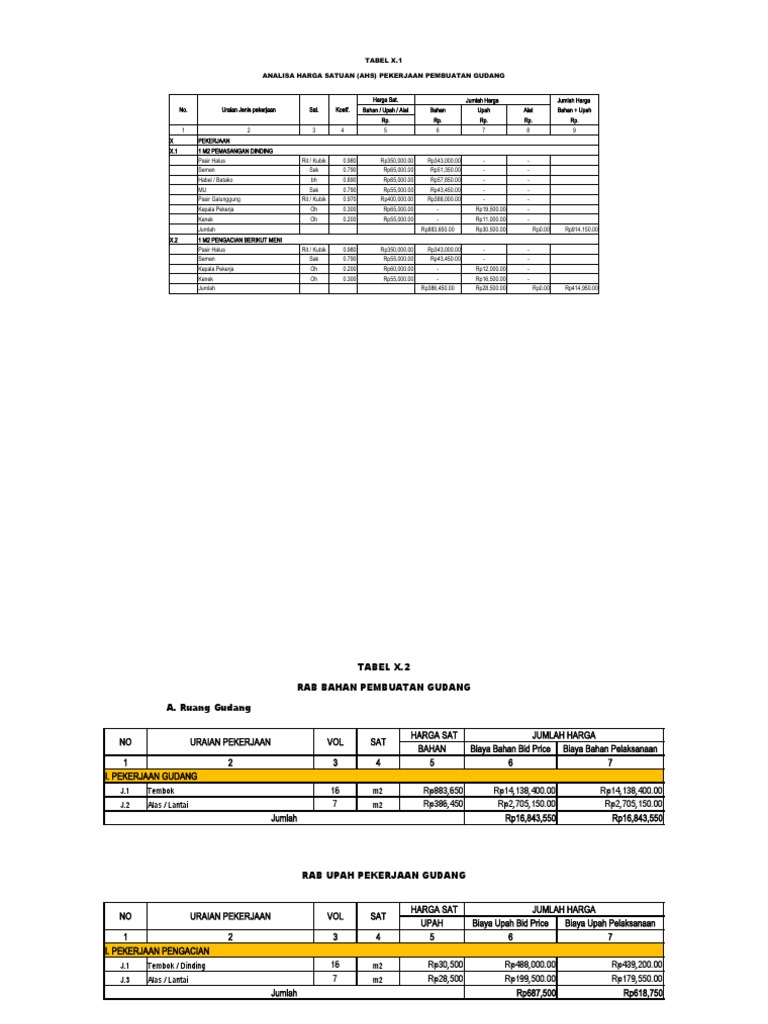 RAB Pembuatan Gudang 2021 | PDF