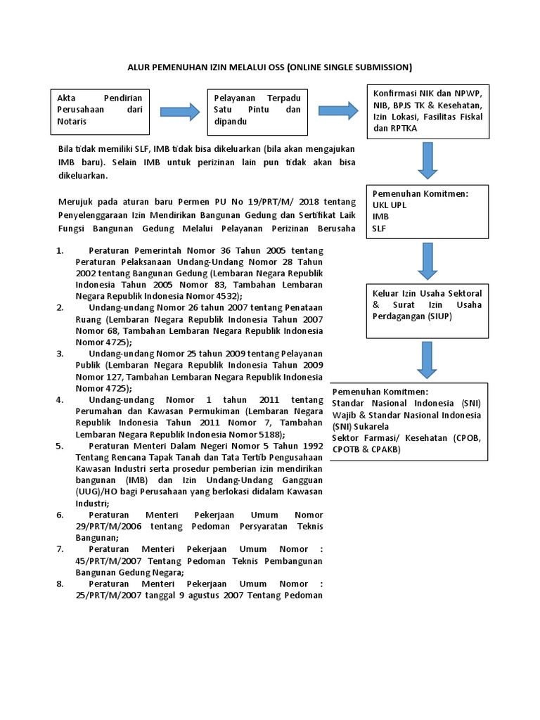 Alur Pemenuhan Izin Melalui Oss | PDF