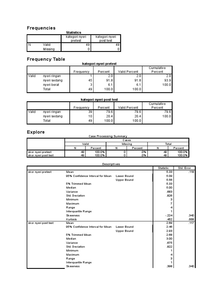 Interpretasi Hasil Spss | PDF | Median | Mean