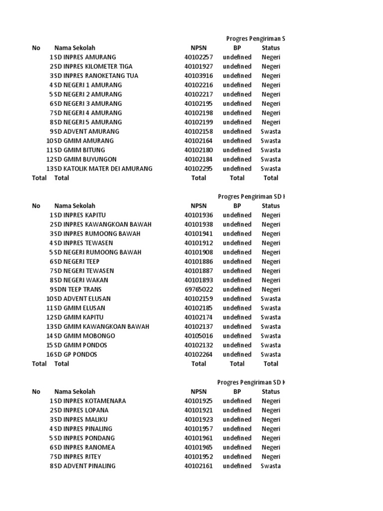 DATA SEKOLAH LENGKAP 2021 Https-Dapo - Kemdikbud.go - Id | PDF