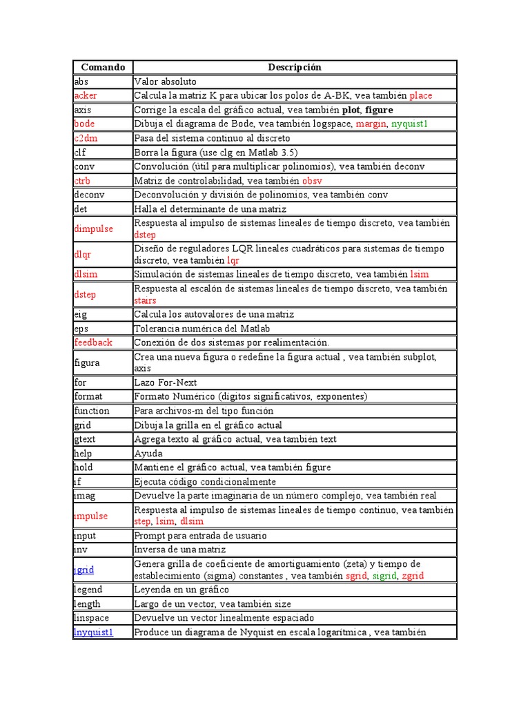 Lista De Comandos Matlab Pdf Matriz Matemáticas Logaritmo