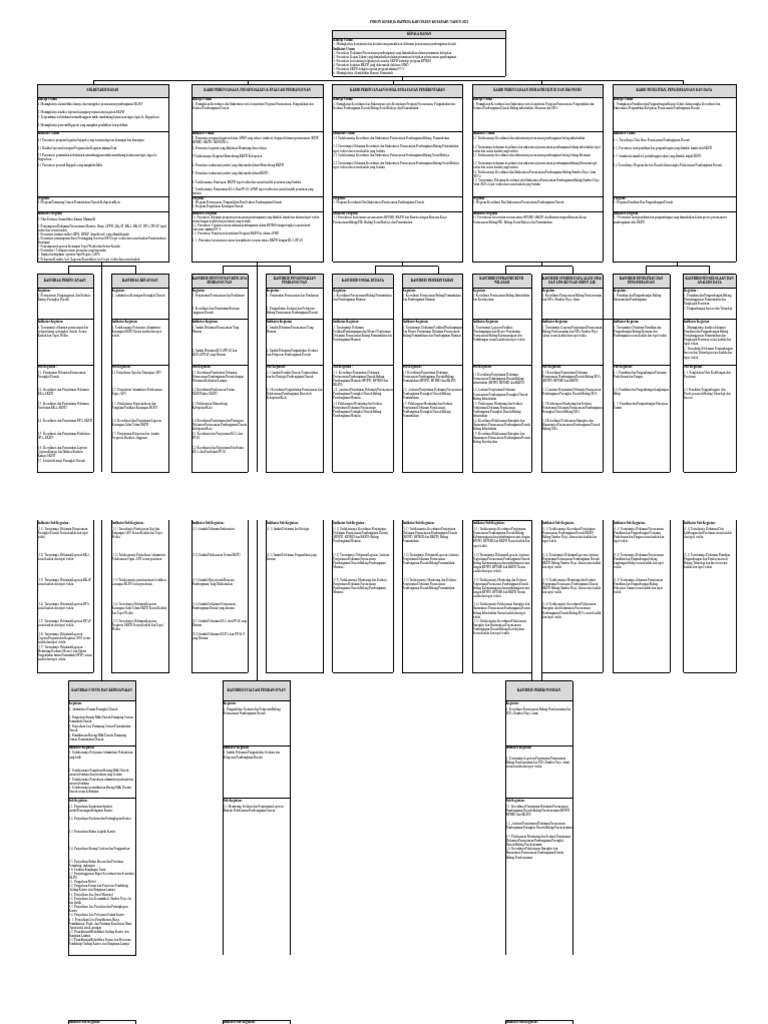 Pohon Kinerja 2021 | PDF