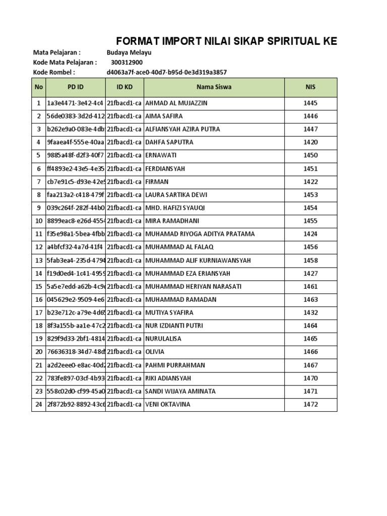 Format Import Nilai Sikap Spiritual Kelas Kelas 3 | PDF
