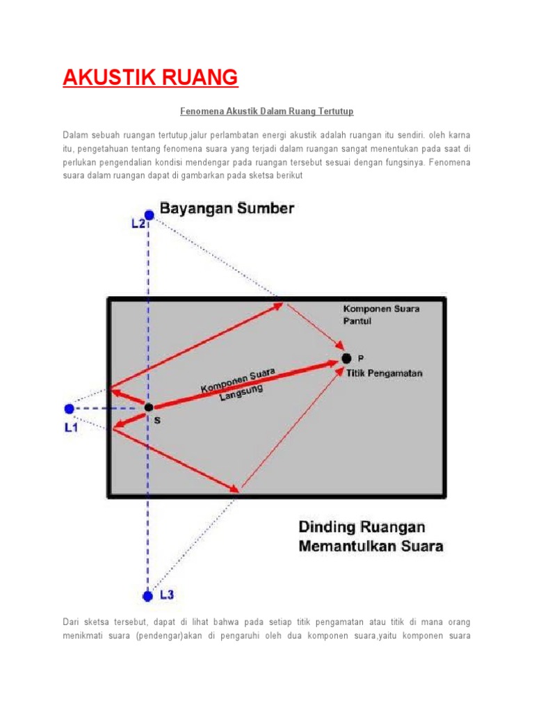 Akustik Ruang | PDF