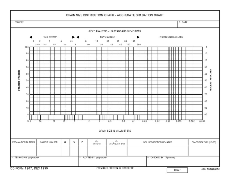 Grain Size Distribution Chart | PDF
