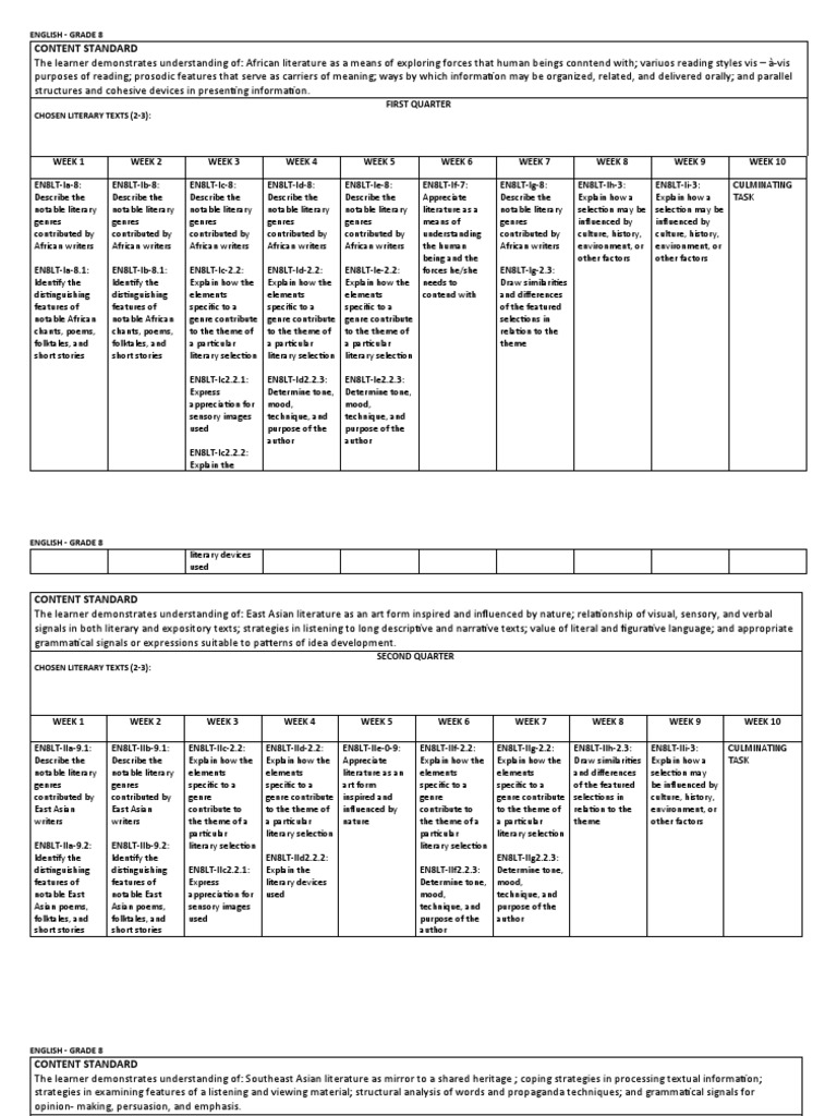 Content Standard: English - Grade 8 | Download Free PDF | Genre | Writers