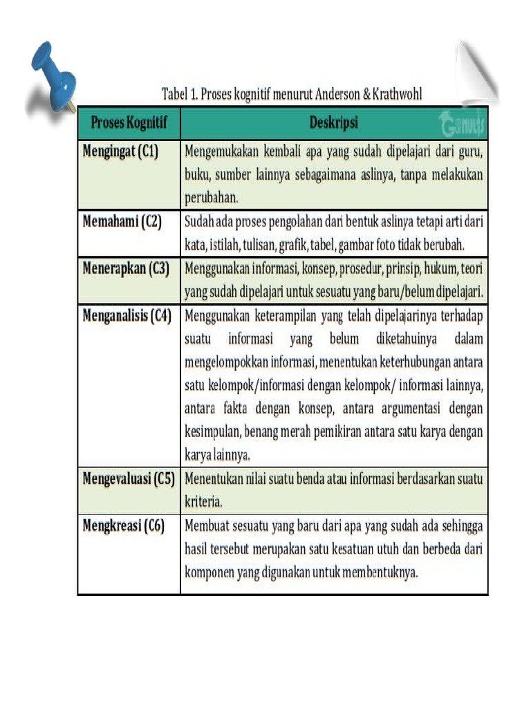 Level Kognitif | PDF